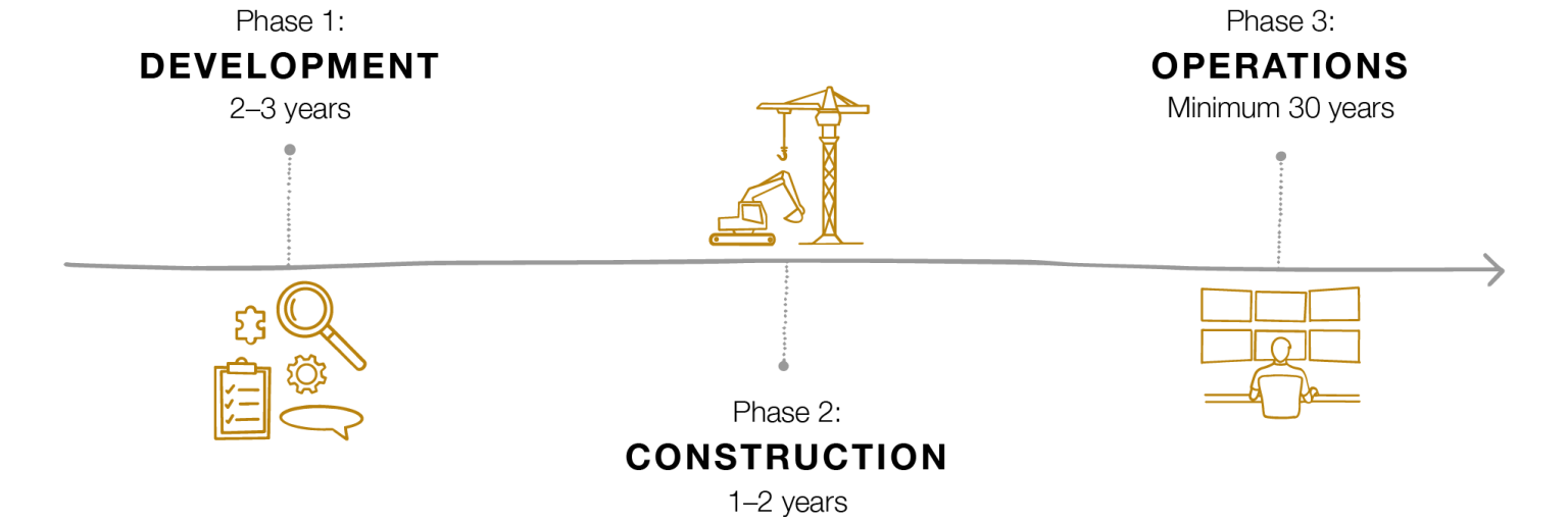 Narrogin Wind Farm - Cleaner Energy for WA