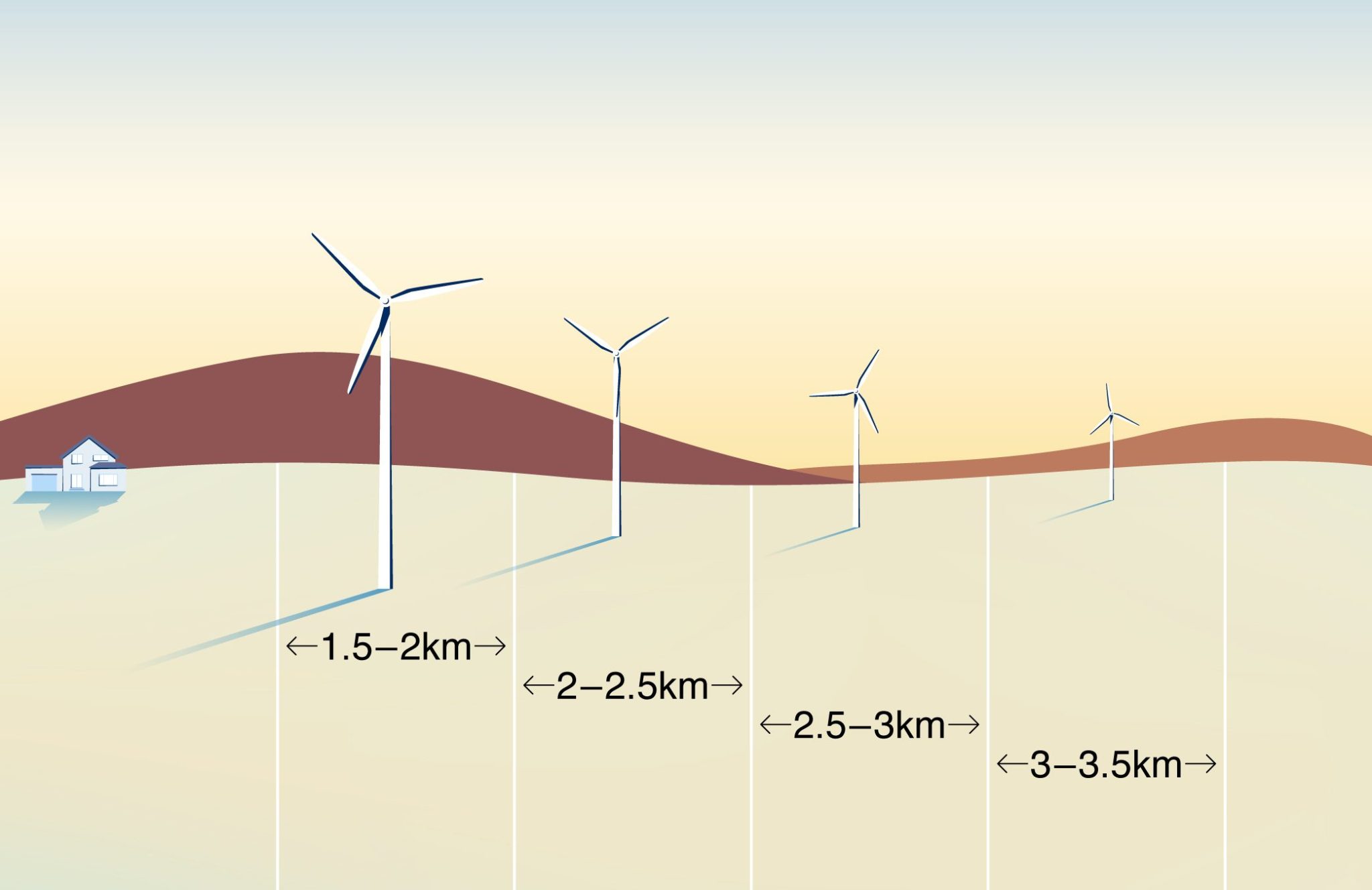 Economic Benefits – Narrogin Wind Farm